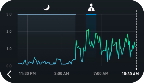 Get to Know the Stress Monitor