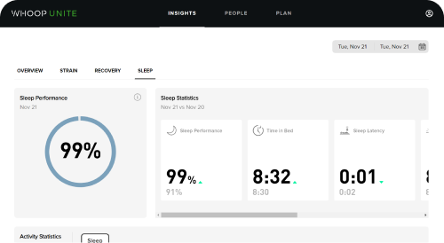 Individual Member Trends Dashboard