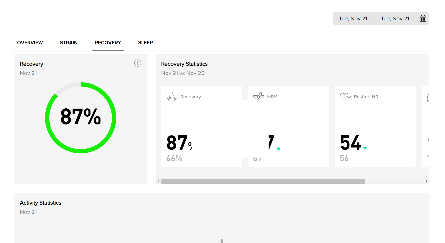 Individual Member Trends Dashboard
