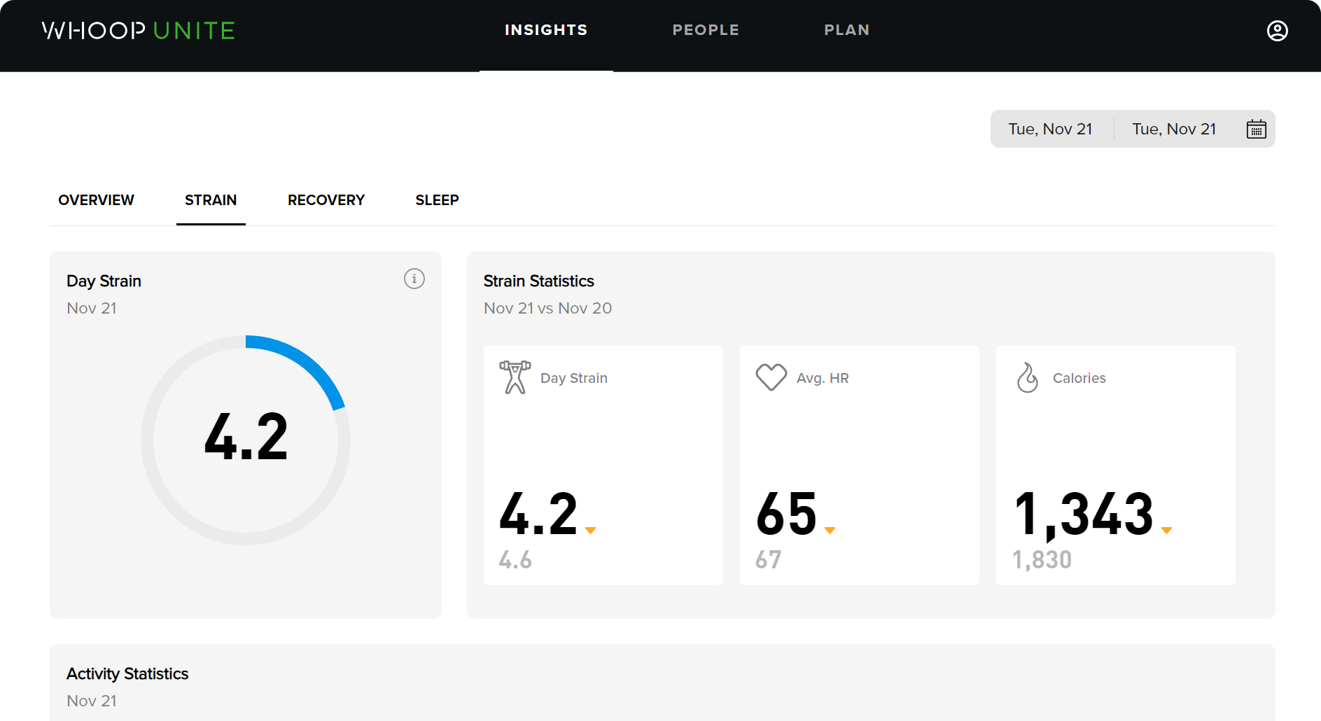 Individual Member Trends Dashboard