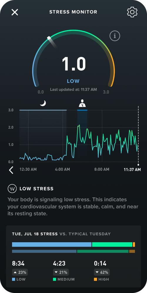 Get to Know the Stress Monitor