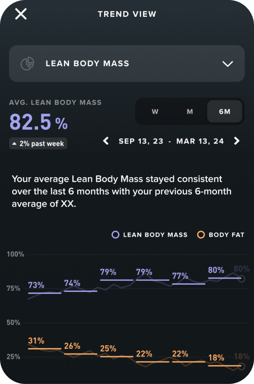 Body Composition & Weight Trends