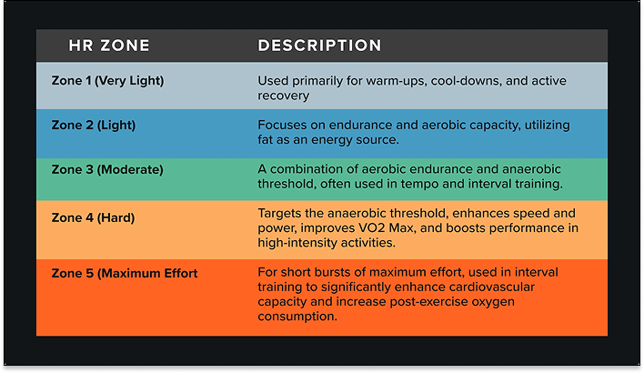 Adjusting and Calculating Max Heart Rate and Heart Rate Zones