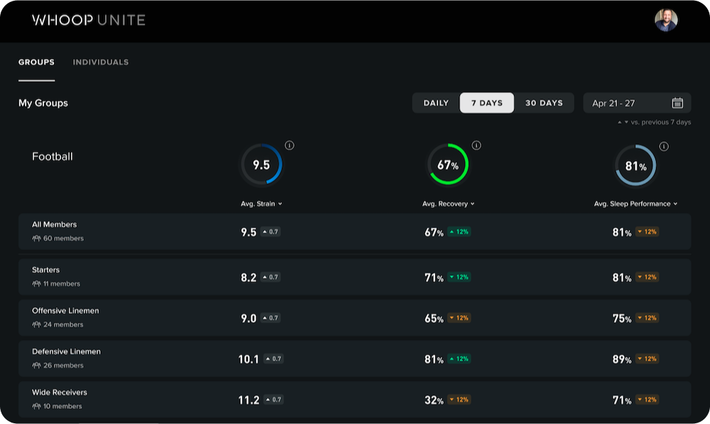 The Insights Tab
